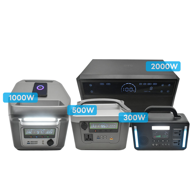 SIPANI Portable Power Station - 1000W, Lithium-Ion (LFP), AC, DC, USB-A ...
